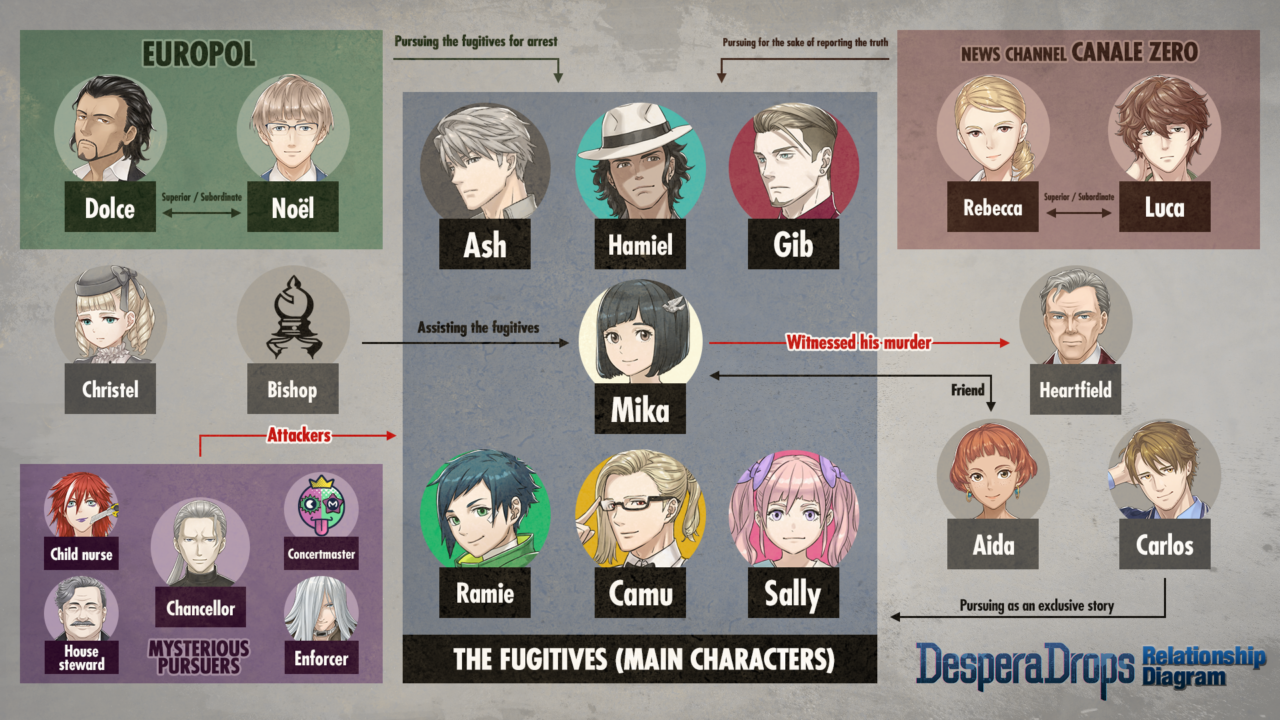 CHARACTERS | Despera Drops | Official Site